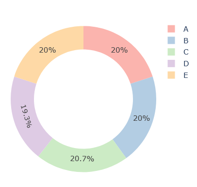 【Python学习笔记】Plotly库 - 知乎