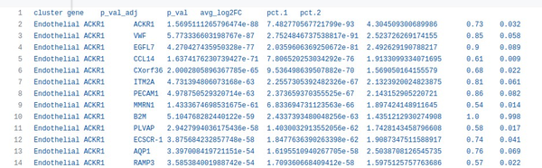 CellPhoneDB 探索细胞-细胞间配体/受体通讯 （笔记1） - 知乎