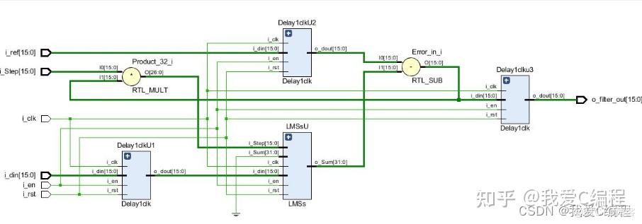 基于fpga的lms自适应滤波器verilog实现包括testbench 知乎