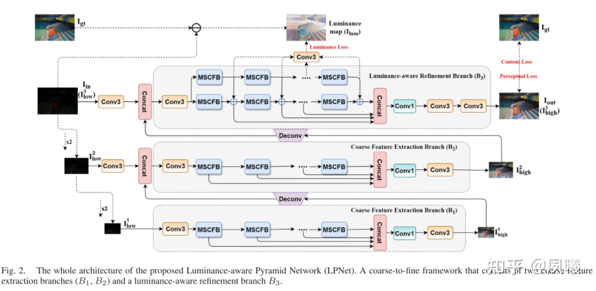 低光照增强调研（一） - 知乎
