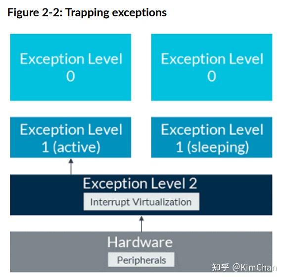 基于Cortex-R52架构的MCU虚拟化特性 - 知乎