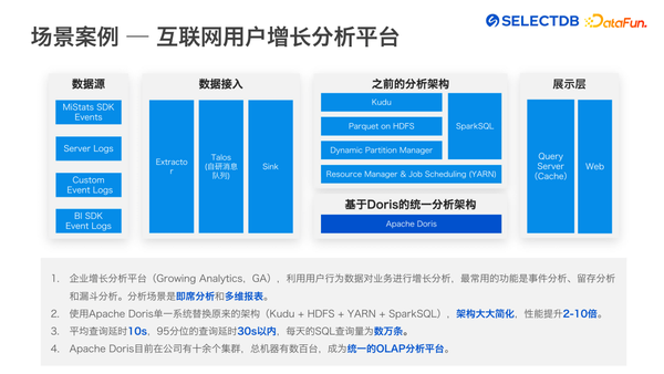 基于 Doris 构建实时统一的现代数据分析平台 知乎