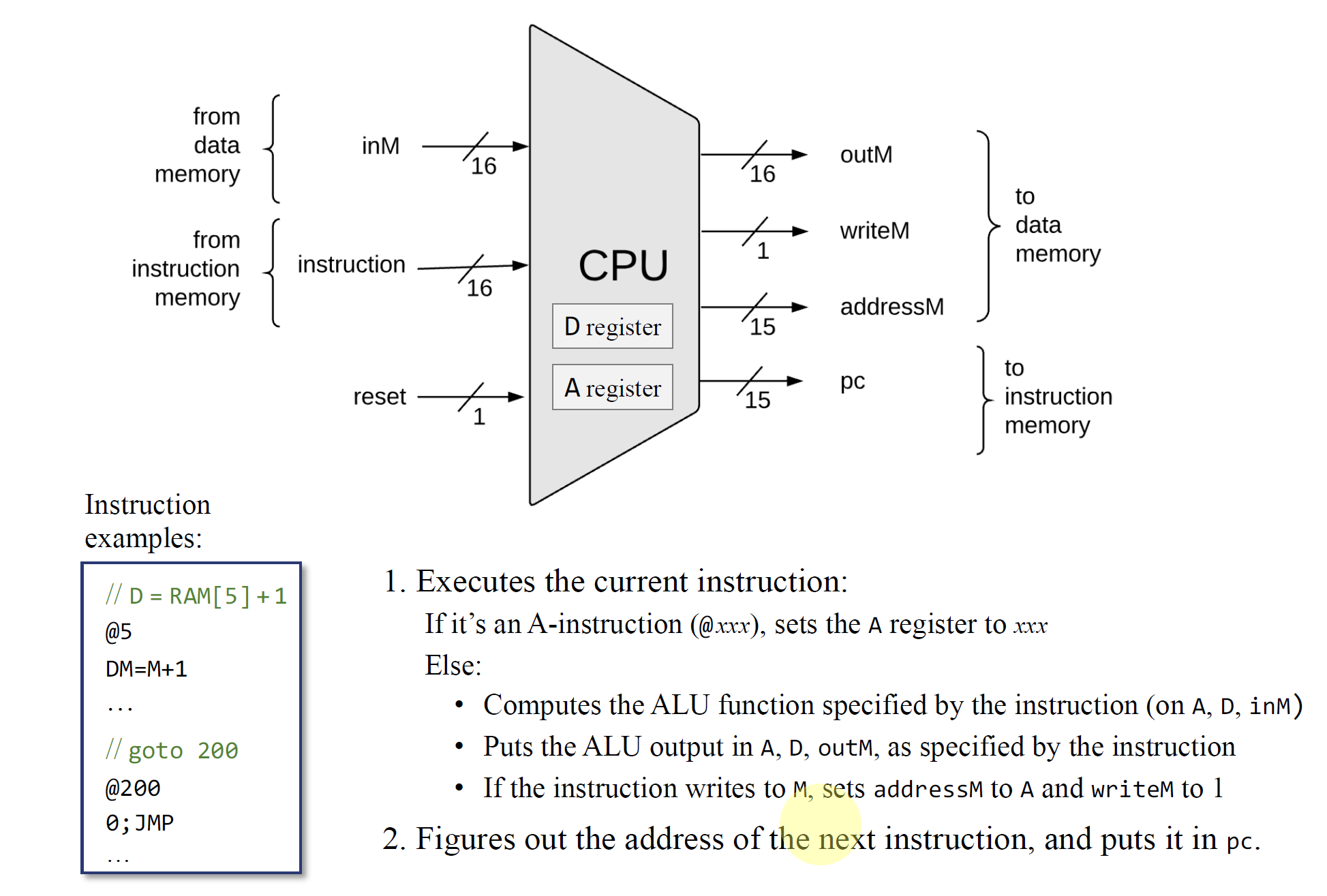 Nand2Tetris，chapter5 知识点简要总结 - 知乎
