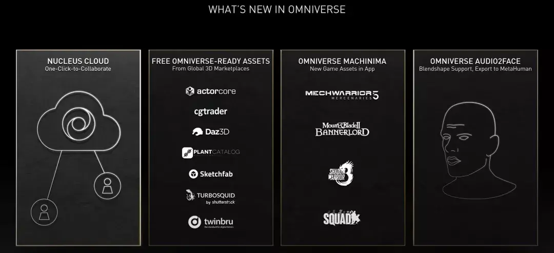 2022 CES展会上NVIDIA推出连结元宇宙平台Omniverse - 知乎