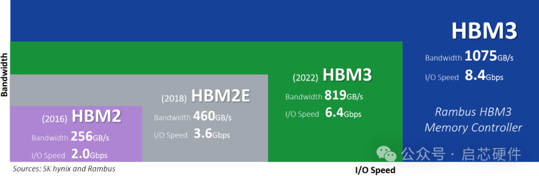 一文了解HBM3的基础 - 知乎