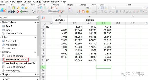如何用GrapgPad计算EC80值 - 知乎