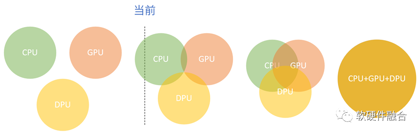 Intel Sapphire Rapids CPU，吹响反攻DPU的号角 - 知乎