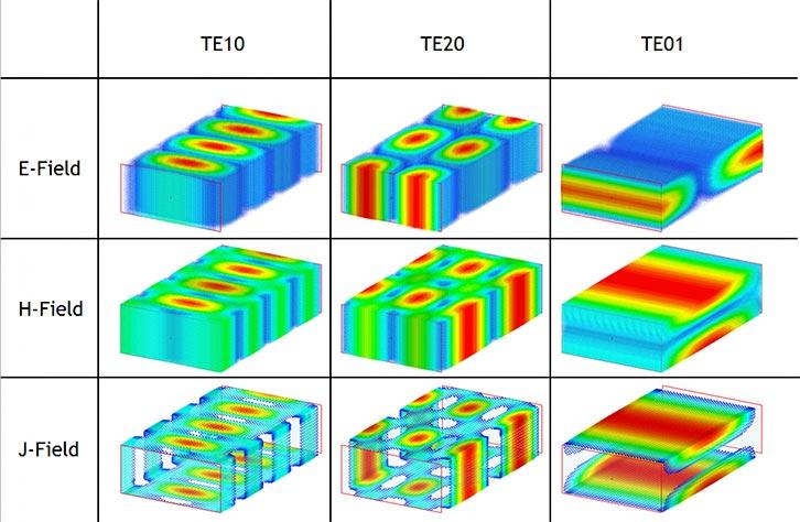 [电磁场]什么是波导？什么是波导里的模式？关于波导你必须知道的几点（一） - 知乎