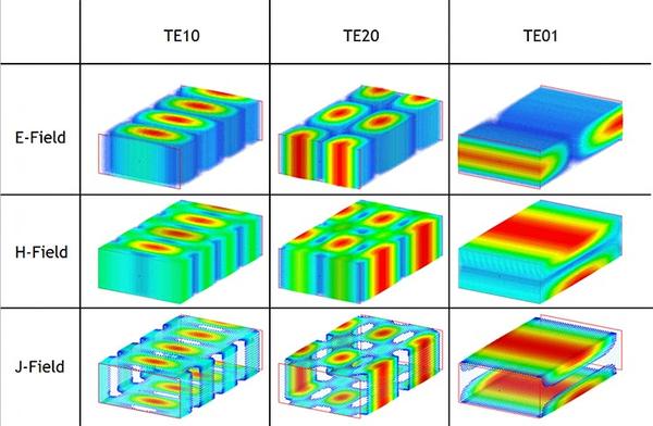 [电磁场]什么是波导？什么是波导里的模式？关于波导你必须知道的几点（一） - 知乎