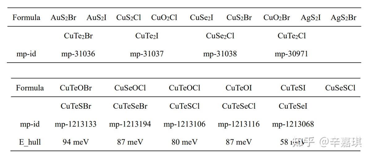 文献精析 体光伏效应：含五边形链状结构的二维热释电材料CuXX'Y - 知乎