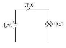 VAPS XT开发入门教程05：预览与状态机 - 知乎