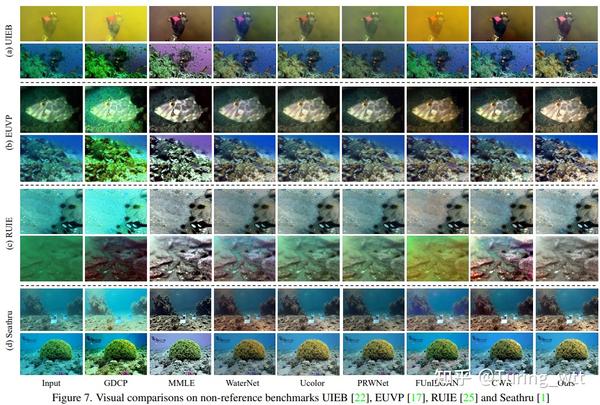 【论文阅读3】contrastive Semi Supervised Learning For Underwater Image Restoration Via Reliable Bank 知乎