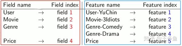 FFM算法原理及Bi-FFM算法实现 - 知乎