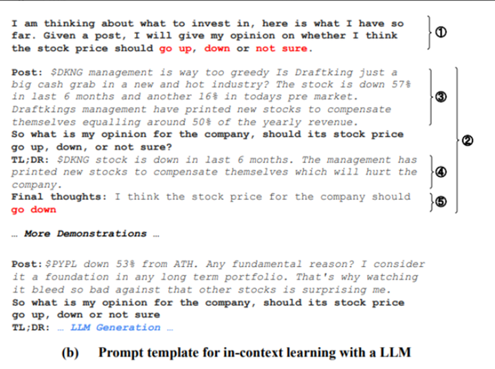 广告行业中那些趣事系列69：使用LLM+prompt进行数据标注任务实践 - 知乎