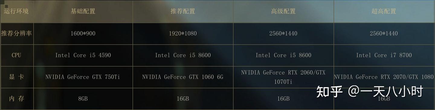 游戏断电重启的GPU干预解决方案 - 知乎