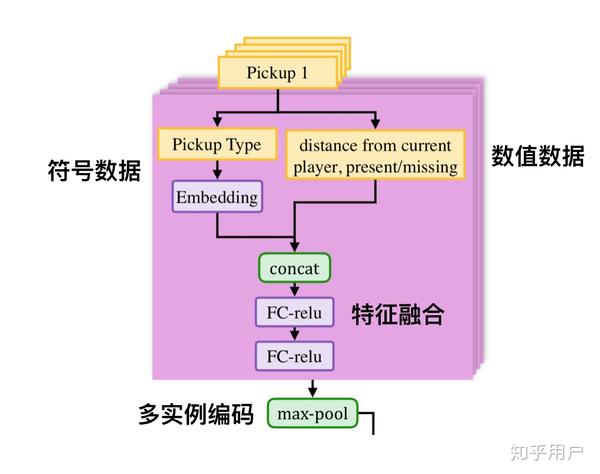 OpenAI-Five 模型详解 - 知乎