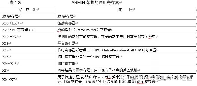 ARM64的函数调用标准和栈布局 - 知乎