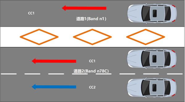 NR之CA简介 - 知乎
