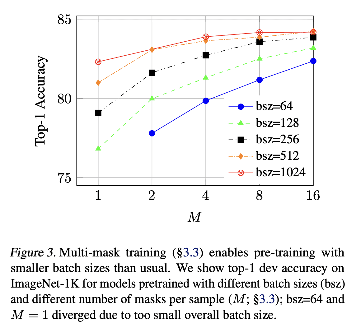 爱可可AI前沿推介(12.17) - 知乎