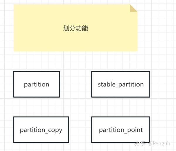 c++ STL划分算法；partition()、partition_copy()、stable_partition()、partition_point()详解 - 知乎