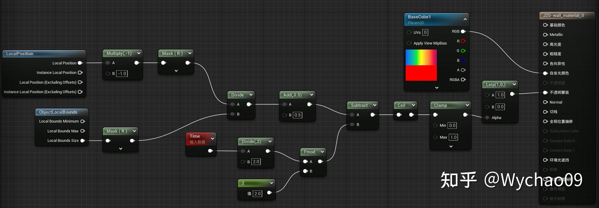 UnrealEngine 笔记 - 知乎