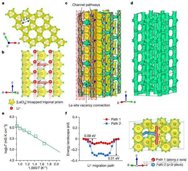 重磅！中科大姚宏斌\李震宇&浙工大陶新永Nature：固态电解质家族再添新物质 - 知乎