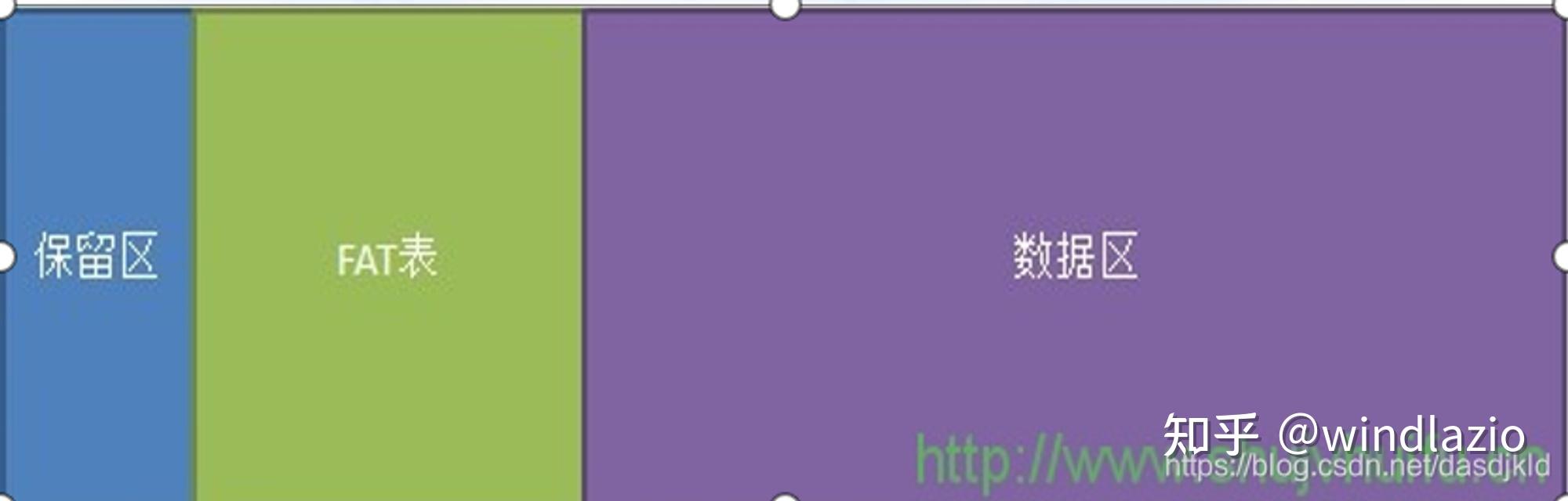 exFAT文件系统详细解析 - 知乎