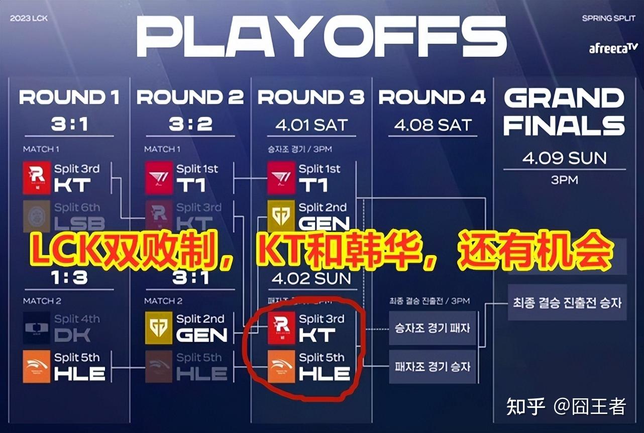 是什么原因，让Faker拒绝LPL260亿韩元的合同，坚持留在LCK的？ - 知乎