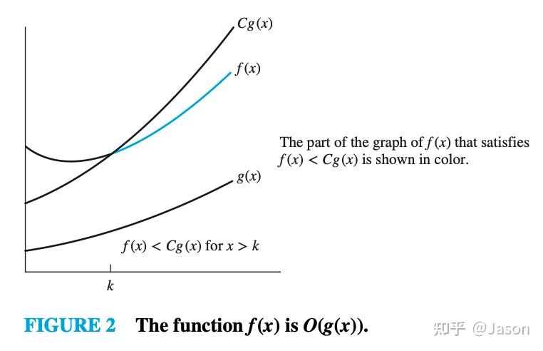 Chapter 3 Algorithms - 知乎