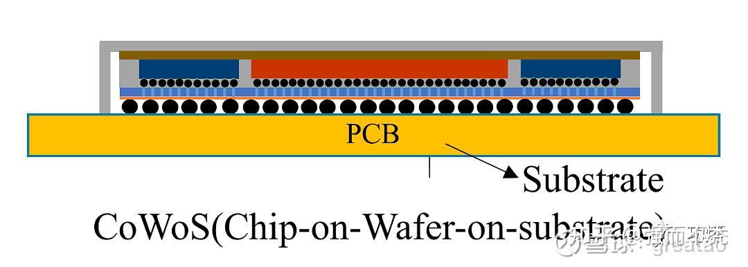 台积电芯片封装技术-CoWoS - 知乎
