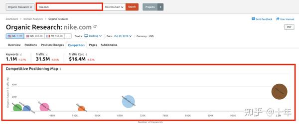 SEMrush快速入门指南（最完整的SEMrush教程） - 知乎