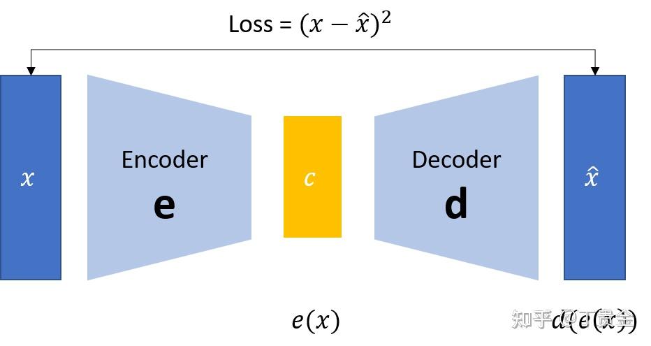 变分推断之变分自编码器（VAE） - 知乎