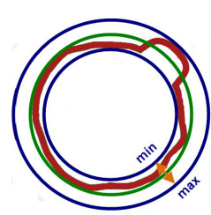 三维扫描仪精度参数含义 - 知乎