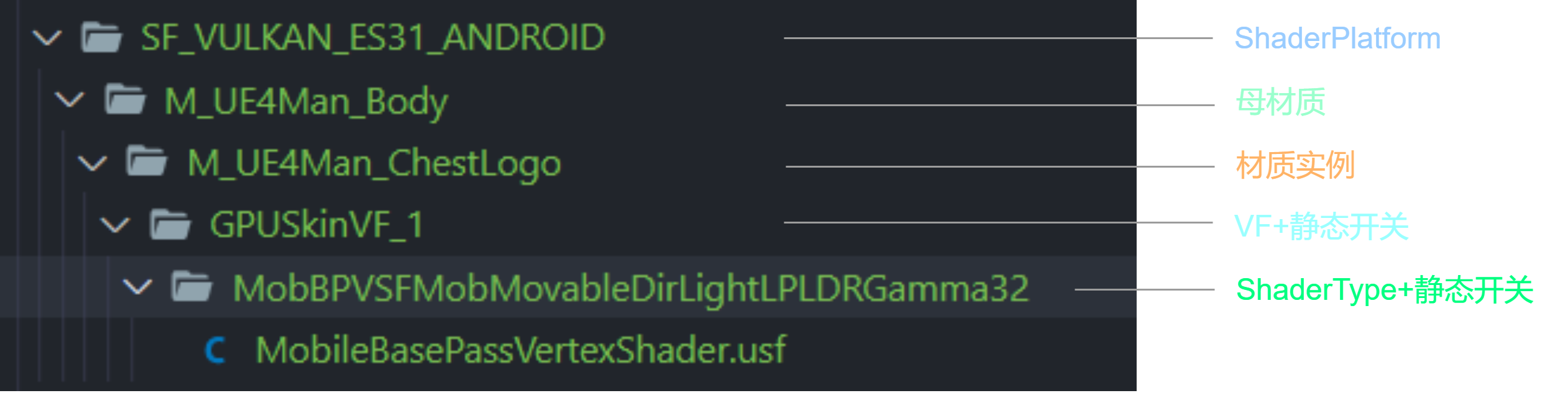 UE Shader变体内存和包体优化技巧 - 知乎
