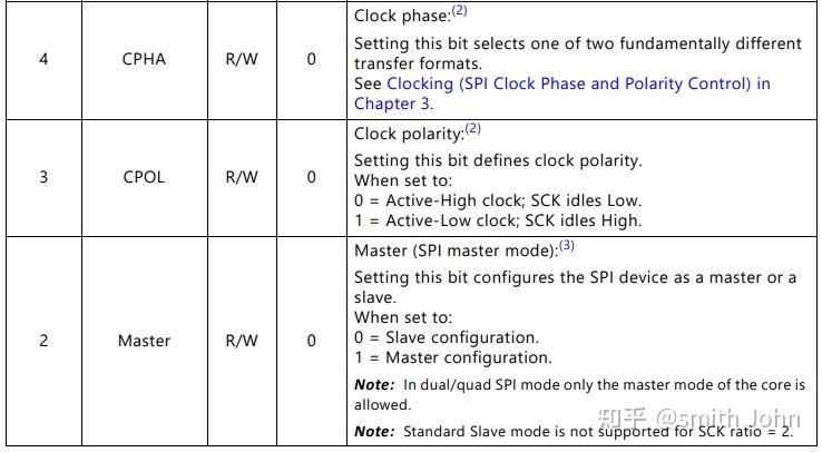 【VIVADO IP】AXI QUAD SPI - 知乎