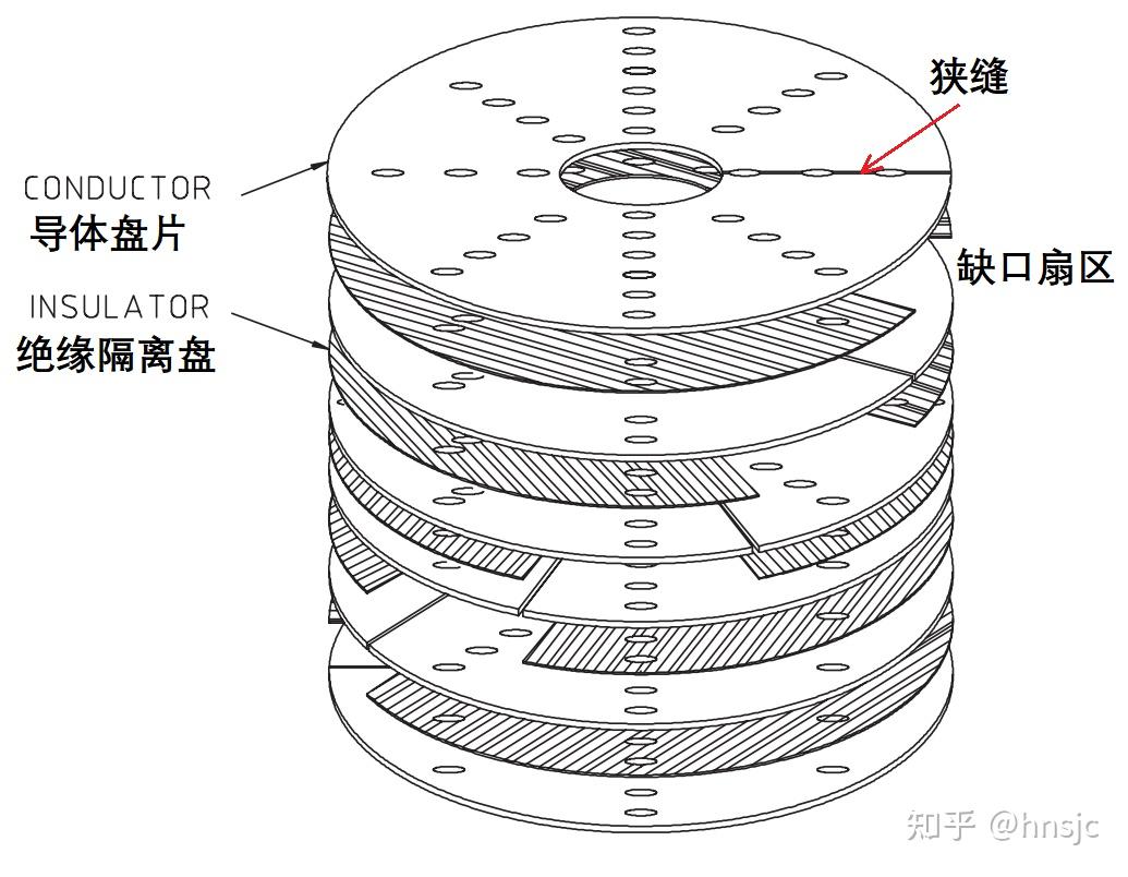 45T的超强磁场怎样实现？有何作用？ - 知乎