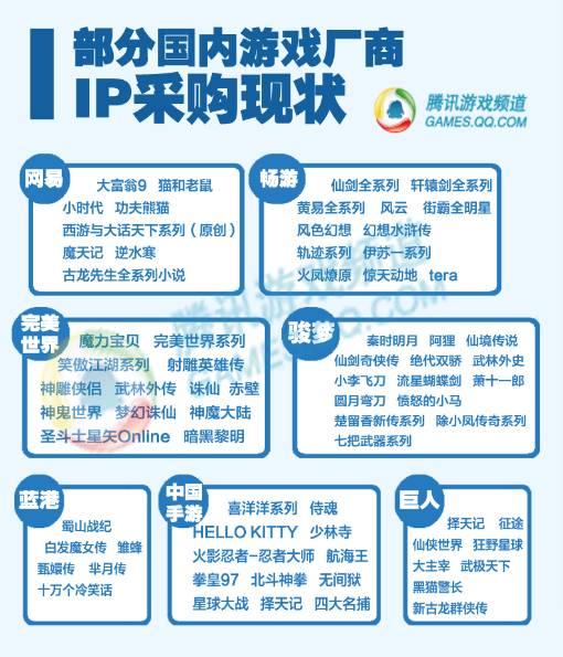 有关游戏IP的十个基础知识 - 知乎