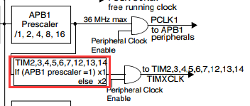 TIM——基本定时器 - 知乎