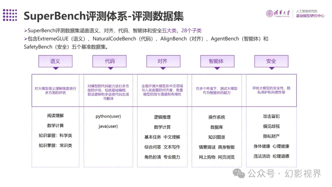 AI大模型评测：SuperBench大模型综合能力评测报告（2024） - 知乎