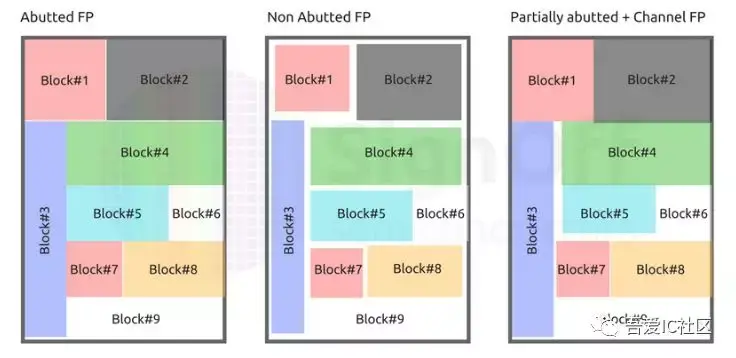 从此没有难做的floorplan(数字后端设计实现floorplan篇) - 知乎