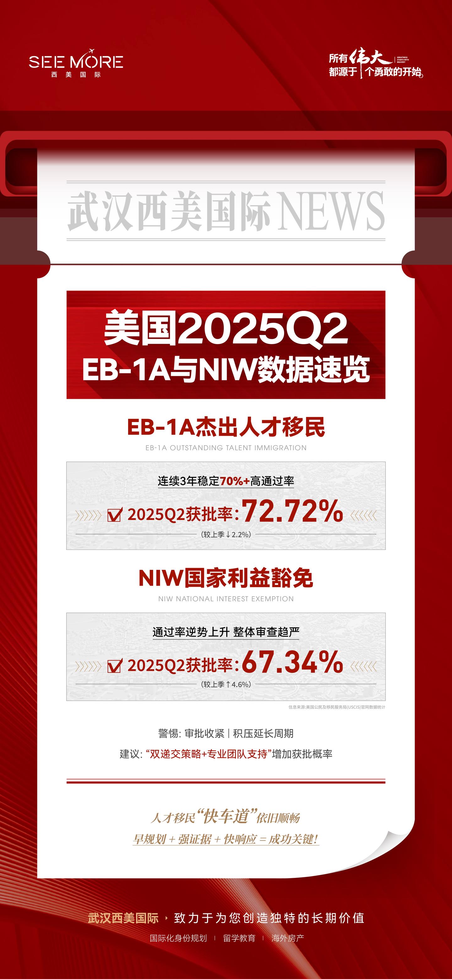 2025Q2美国EB1A与NIW获批数据速览 - 知乎