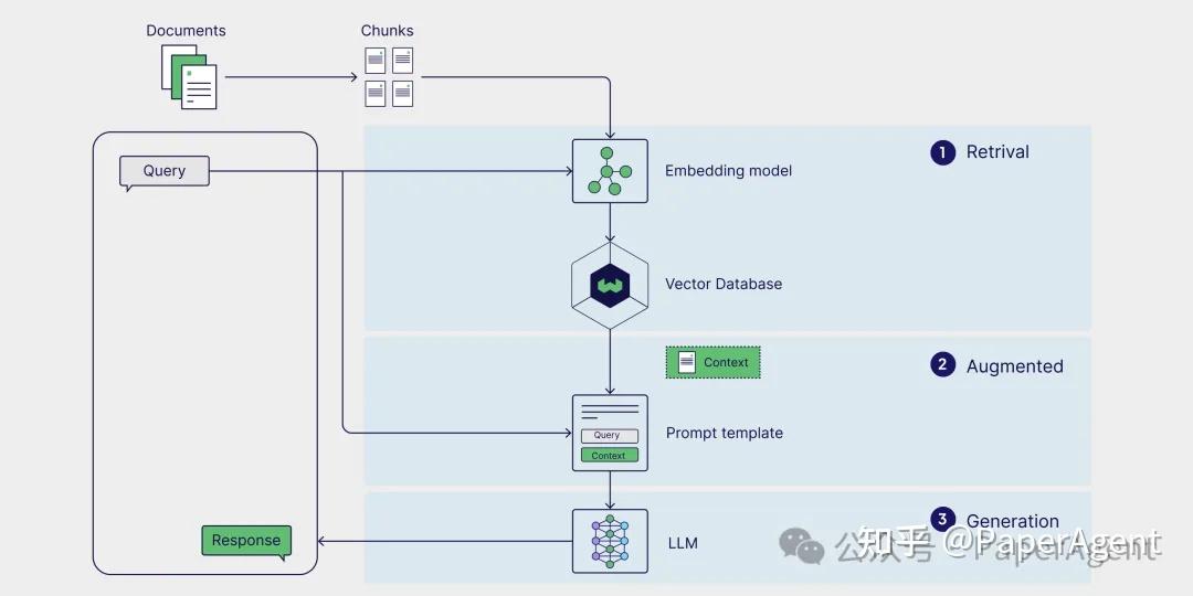 2025，Agentic RAG技术栈出炉！ - 知乎