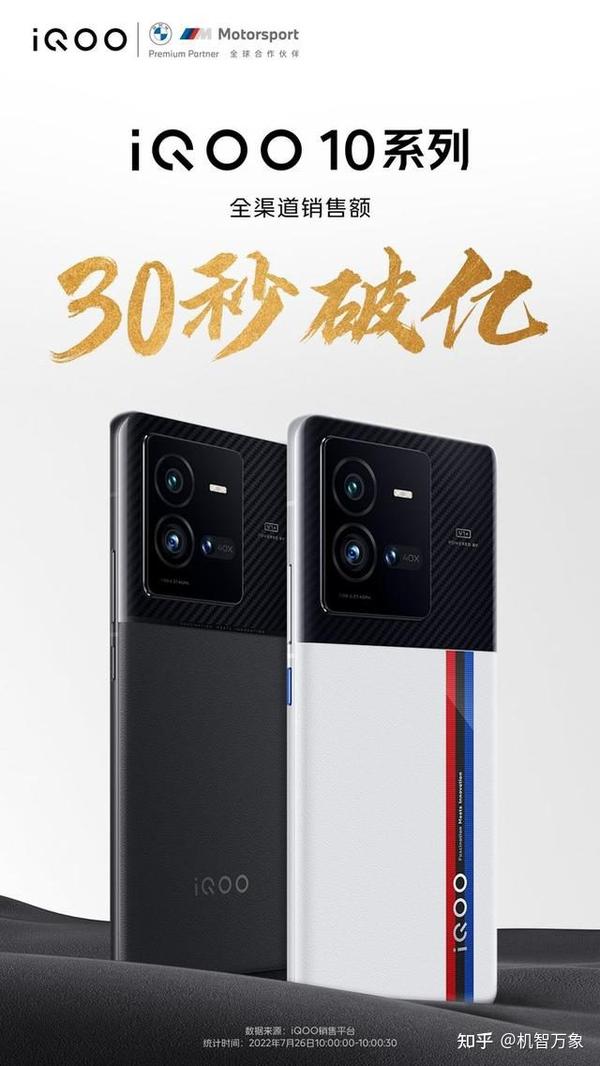 首家商用200W快充全方位配置拉满 iQOO10系列首销30秒销售额破亿 - 知乎