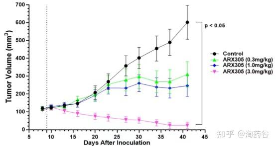 Ambrx 技术平台及ADC管线梳理 - 知乎