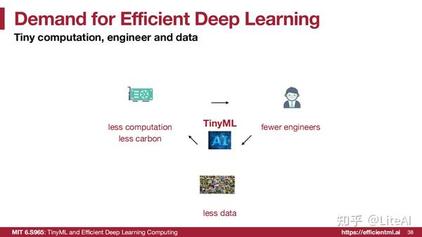 MIT韩松2022秋季TinyML最新课程分享 | MIT 6.S965 Lec01 Introduction Part II（持续分享） - 知乎