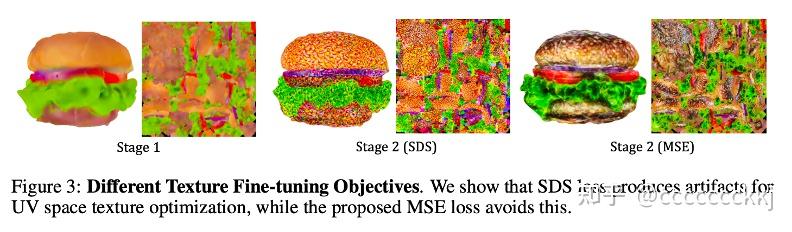 DreamGaussian: Generative Gaussian Splatting for Efficient 3D Content Creation——阅读笔记 - 知乎