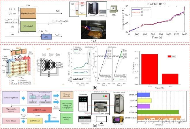 深度学习在Li电池RUL、SOH和电池热管理中的研究进展与应用 - 知乎