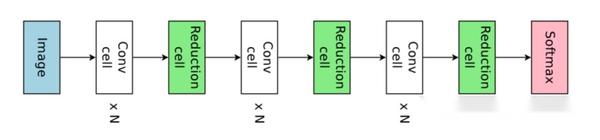 图解高效神经网络结构搜索（ENAS） - 知乎