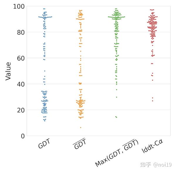 蛋白质结构评价函数与Alphafold2中的损失函数——FAPE - 知乎