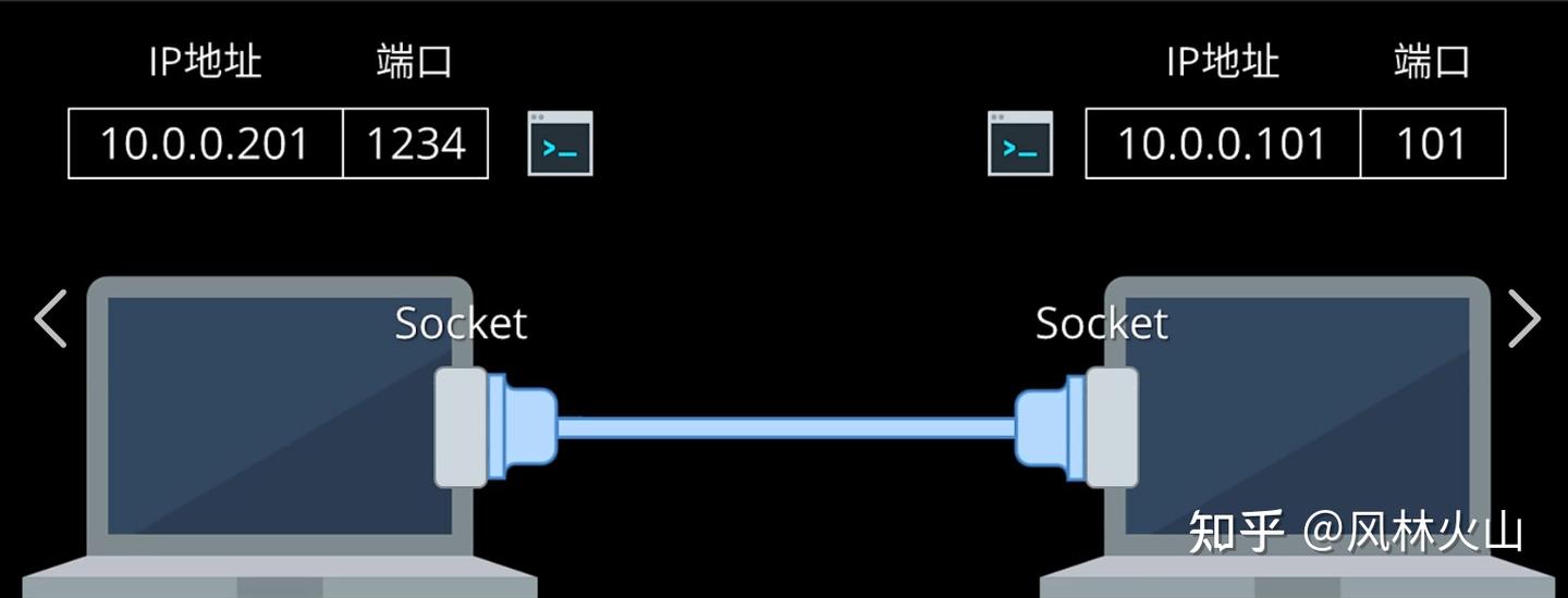 PLC中的socket通讯 - 知乎